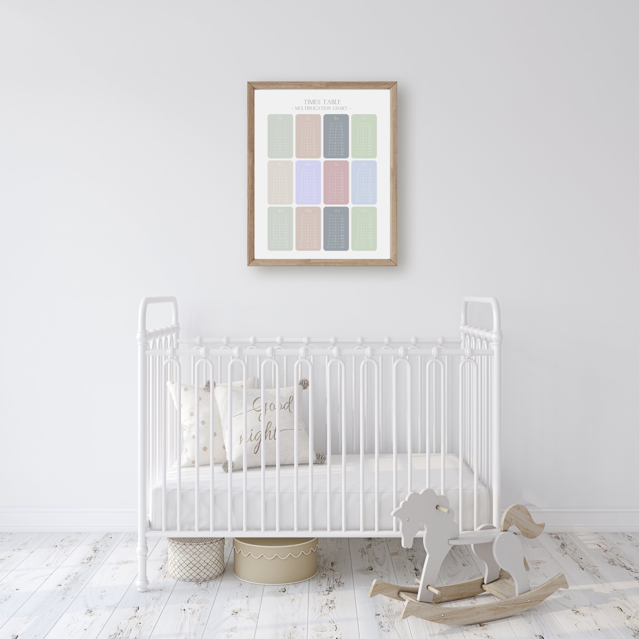 Pastel Times Table Poster, Multiplication Chart, Educational Poster - Etsy