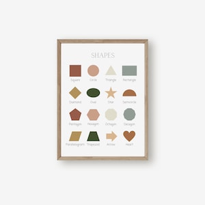 Set of 6 Boho Educational Posters - Etsy