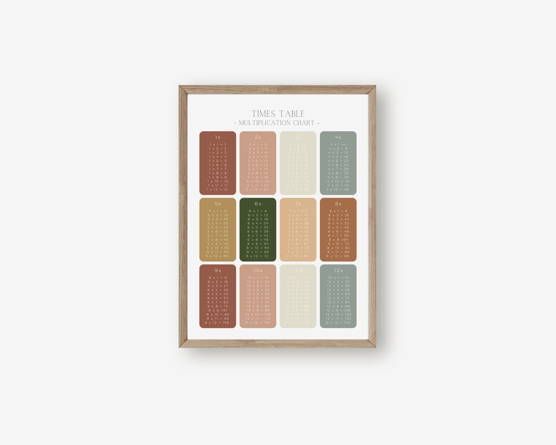 Boho Times Table Poster, Multiplication Chart, Educational Poster - Etsy