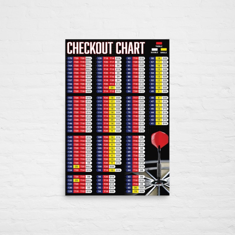Darts Poster/ Checkout Chart/ Dart Finish Chart/ Wall Art/ Home Decor ...