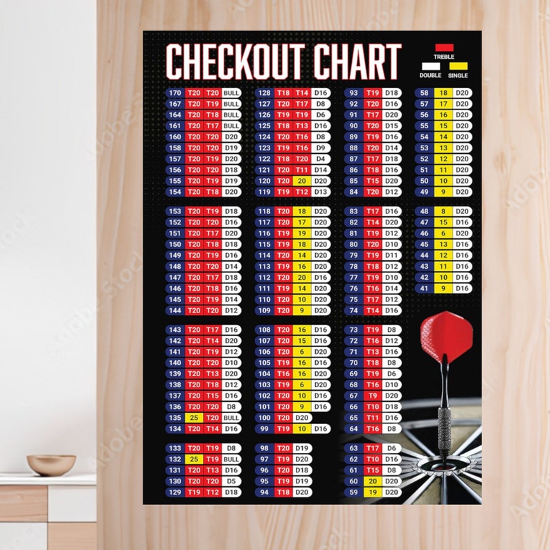 Darts Poster/ Checkout Chart/ Dart Finish Chart/ Wall Art/ Home Decor ...