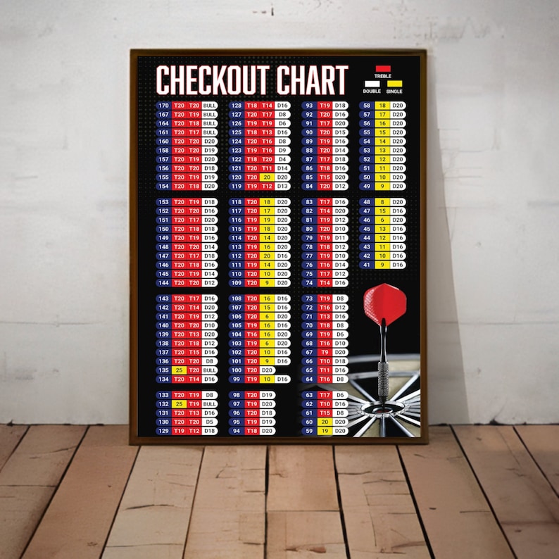 Darts Poster/ Checkout Chart/ Dart Finish Chart/ Wall Art/ Home Decor ...