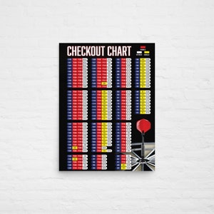 Darts Poster/ Checkout Chart/ Dart Finish Chart/ Wall Art/ Home Decor ...