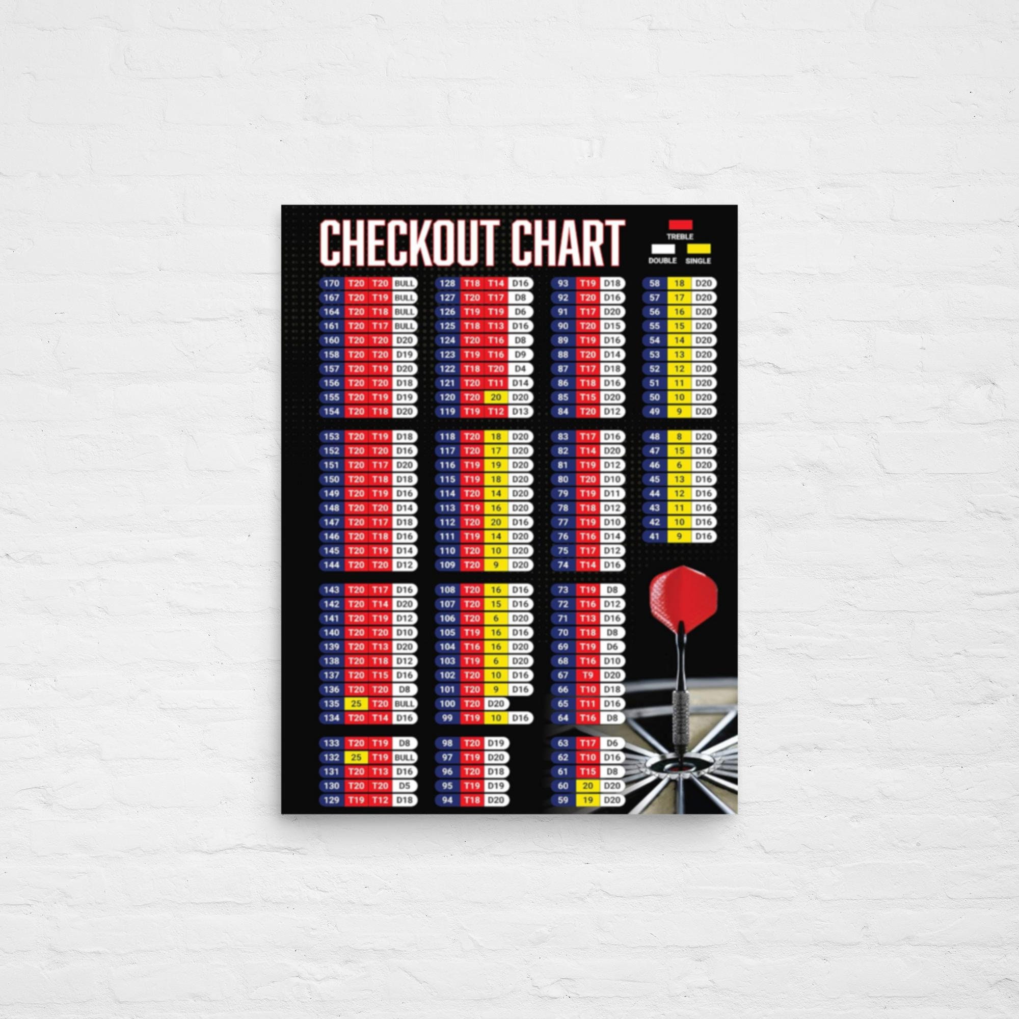 Darts Poster/ Checkout Chart/ Dart Finish Chart/ Wall Art/ Home Decor ...