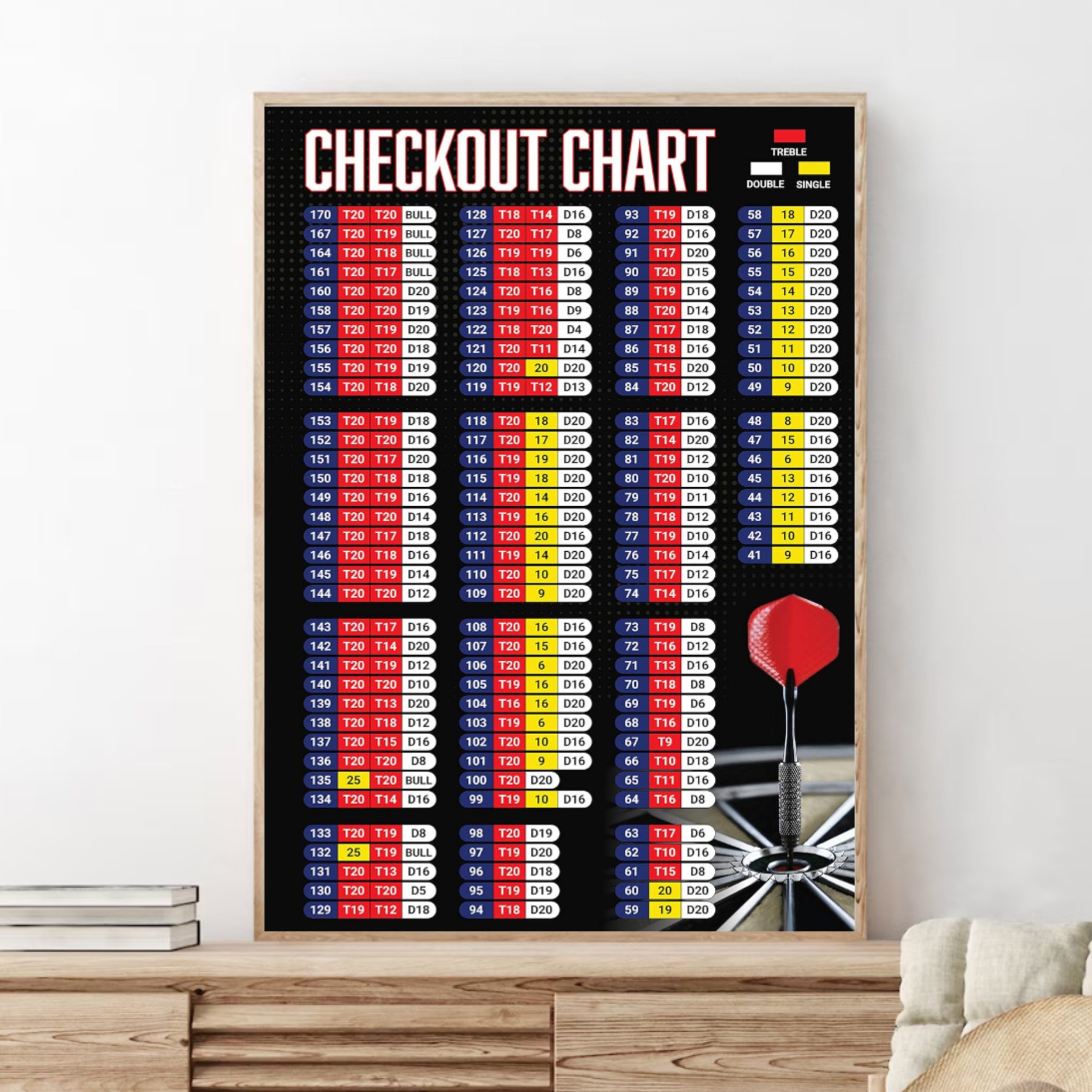 Darts Poster/ Checkout Chart/ Dart Finish Chart/ Wall Art/ Home Decor ...