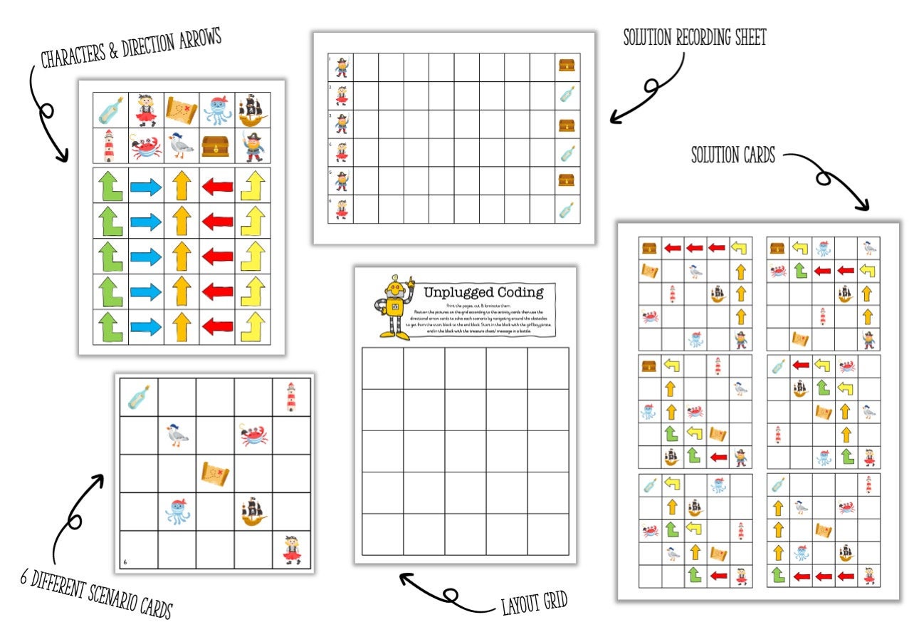 Unplugged Coding Printable Activity - Etsy