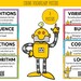 Coding Vocabulary Posters - Etsy