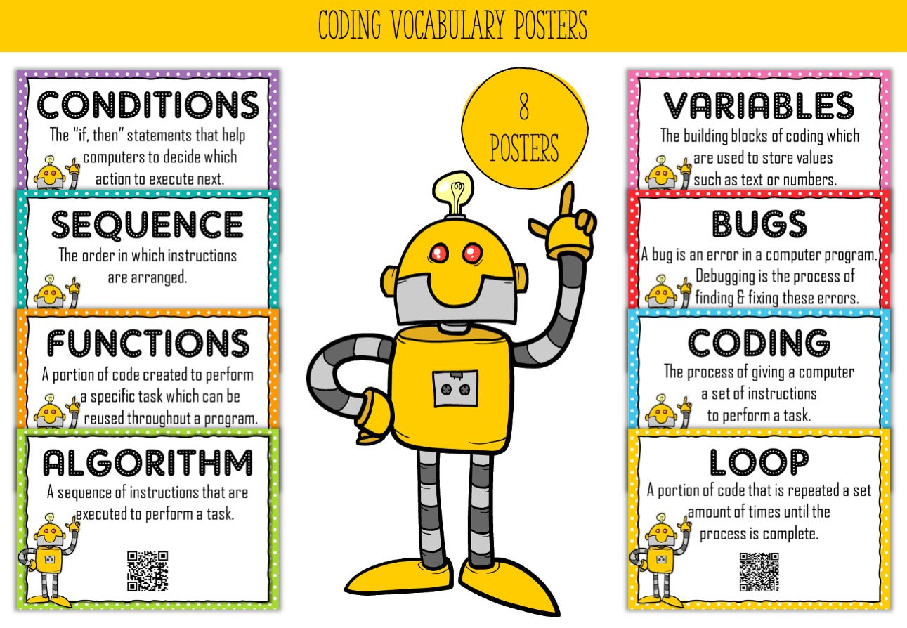Coding Vocabulary Posters - Instant Download - Etsy Coding Vocabulary Posters - Instant Download - Etsy