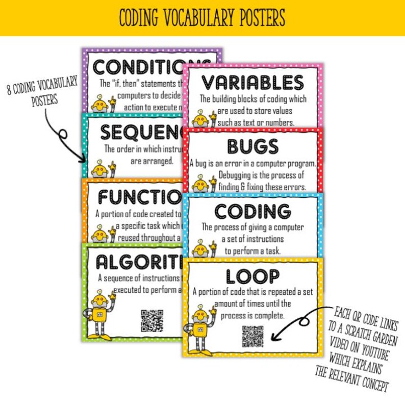 Coding Vocabulary Posters - Etsy
