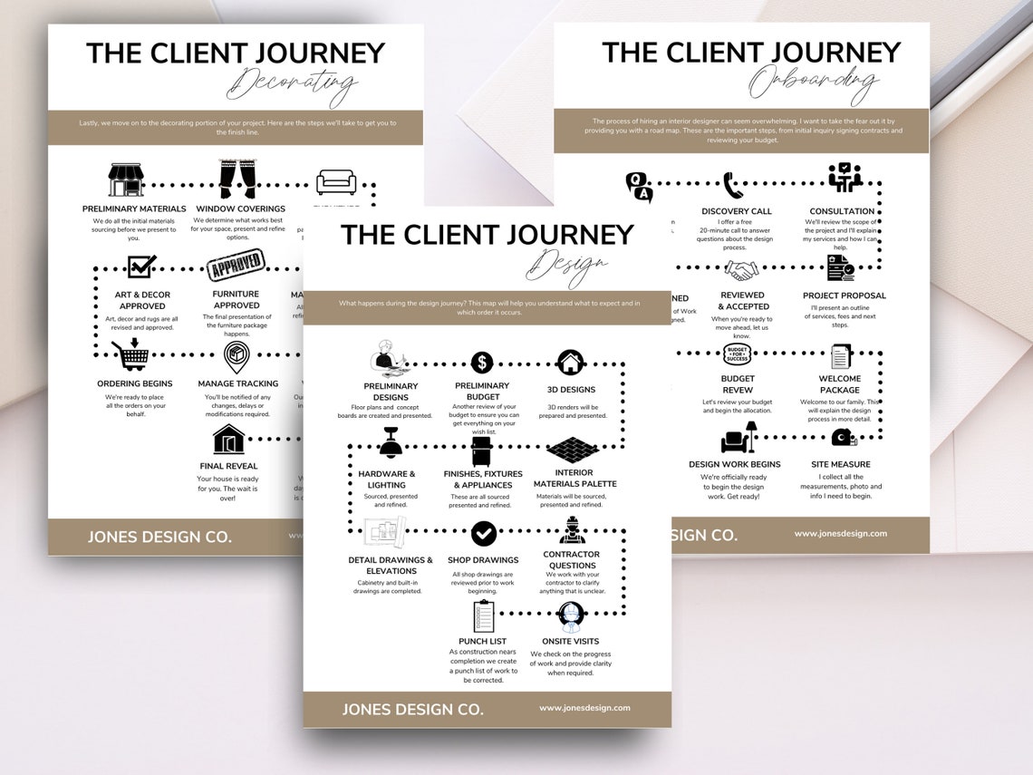 Client Journey - Client Process - Interior Design Journey - Client ...