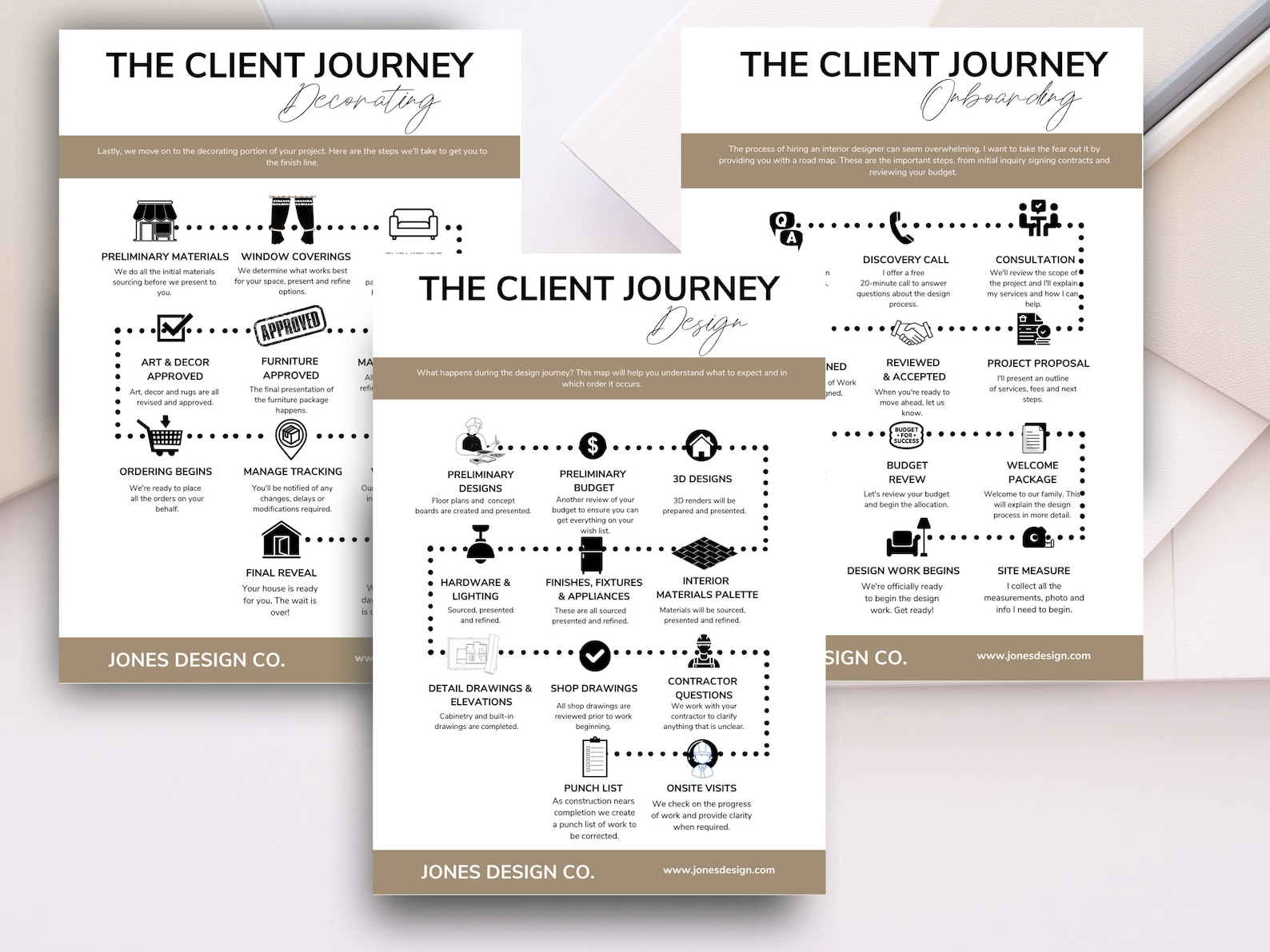 Client Journey - Client Process - Interior Design Journey - Client ...