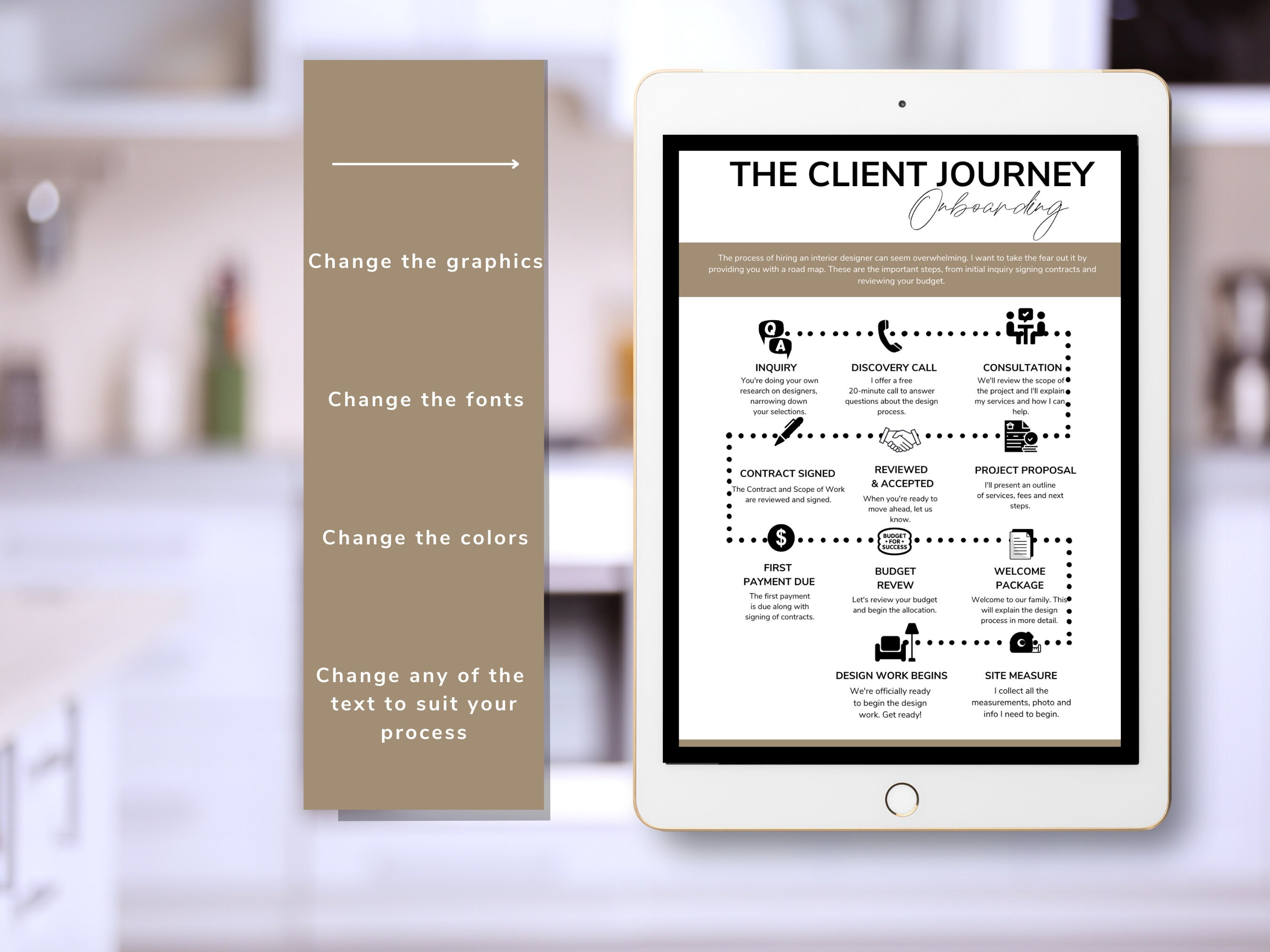 Client Journey - Client Process - Interior Design Journey - Client ...