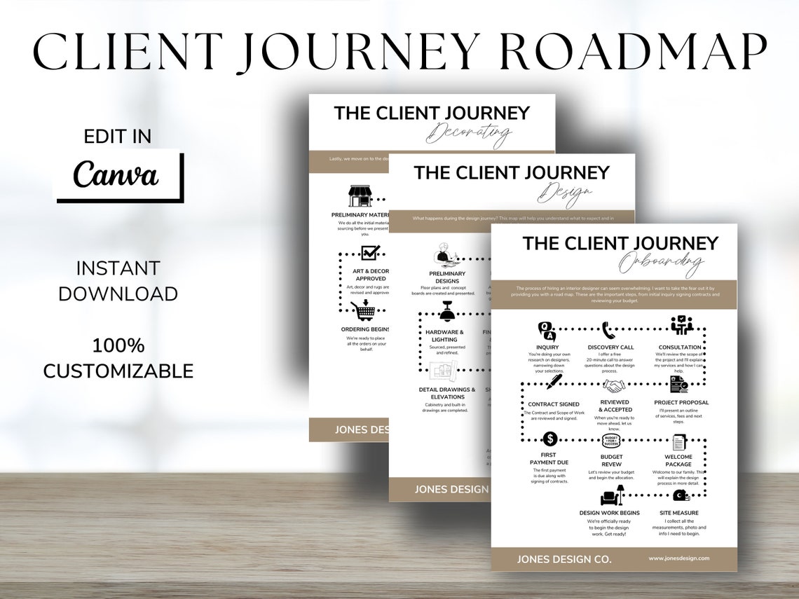 Client Journey - Client Process - Interior Design Journey - Client ...