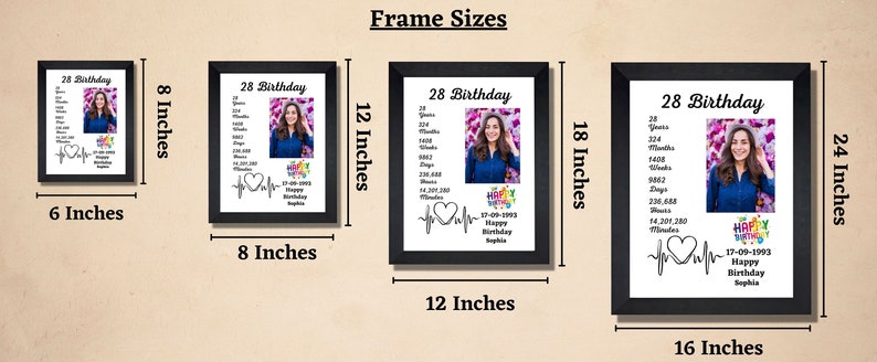 Birthday Frame - Etsy