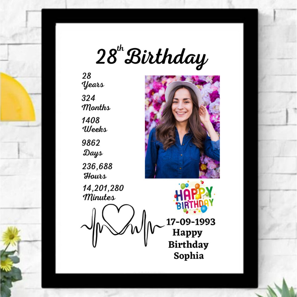 Birthday Frame - Etsy