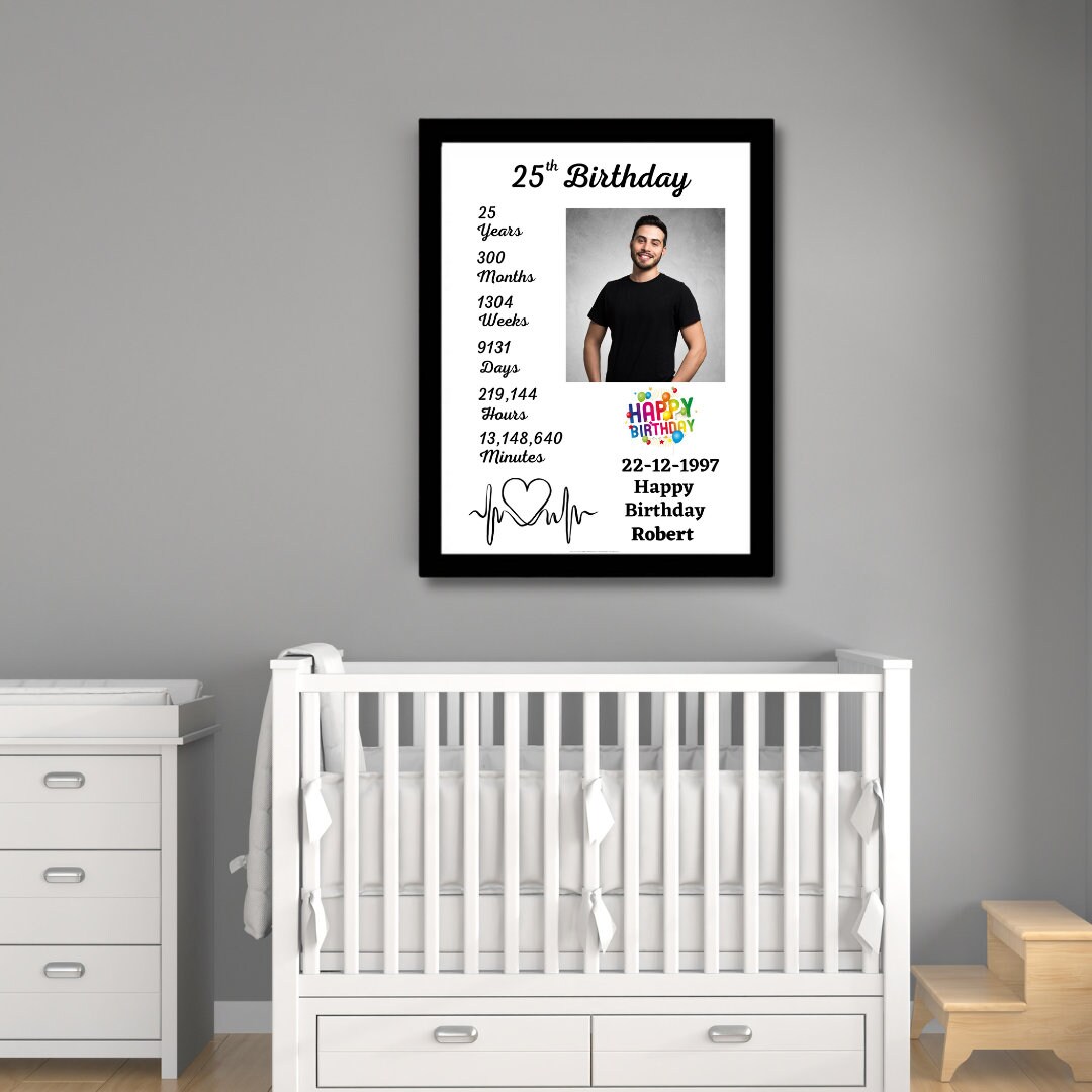 Birthday Frame - Etsy