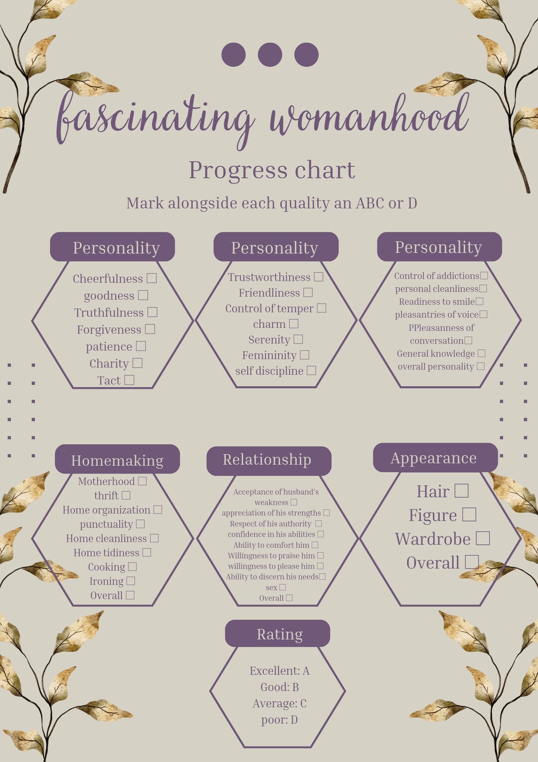 Fascinating Womanhood Progress Chart - Etsy