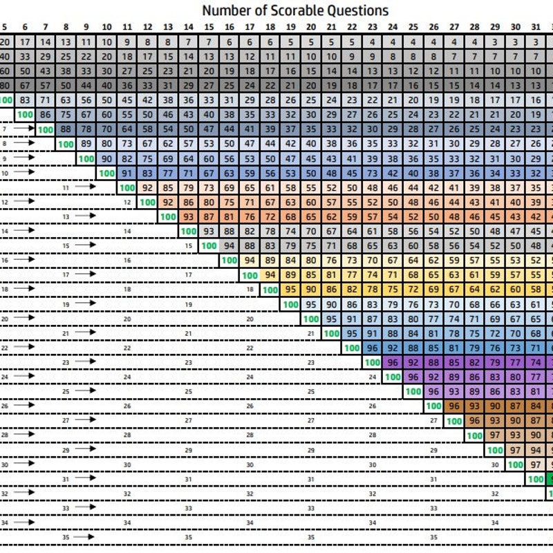 Printable Grading Scale Chart - Etsy
