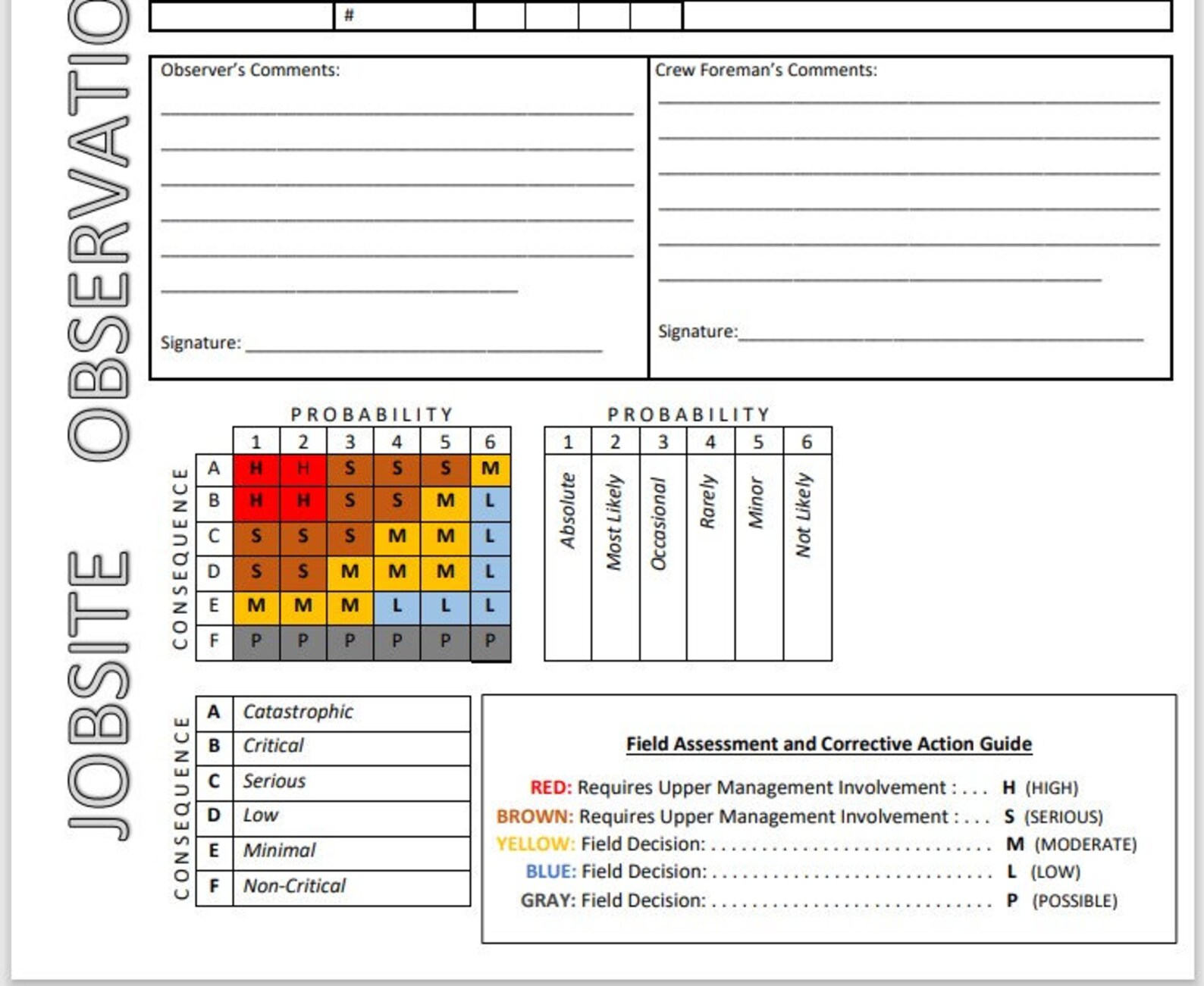 Jobsite Inspection Form - Etsy