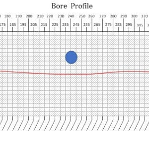 Directional Bore Log - Etsy