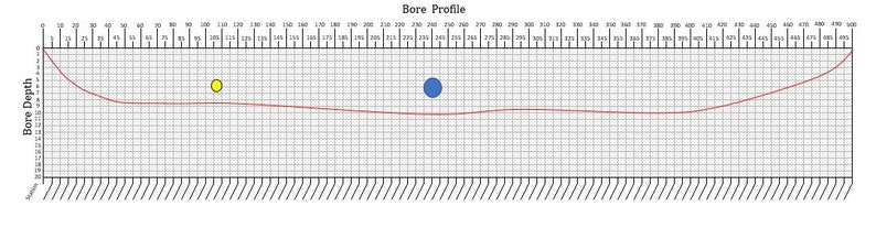 Directional Bore Log - Etsy