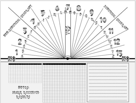 Practical Dowsing Chart - Etsy