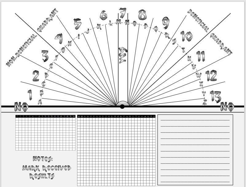 Practical Dowsing Chart - Etsy