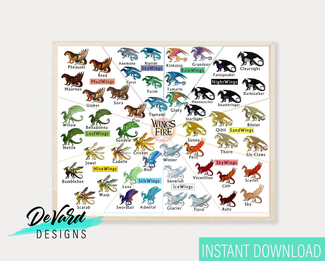 Printable Dragon Character Chart Instant Download Wall Art - Etsy Australia