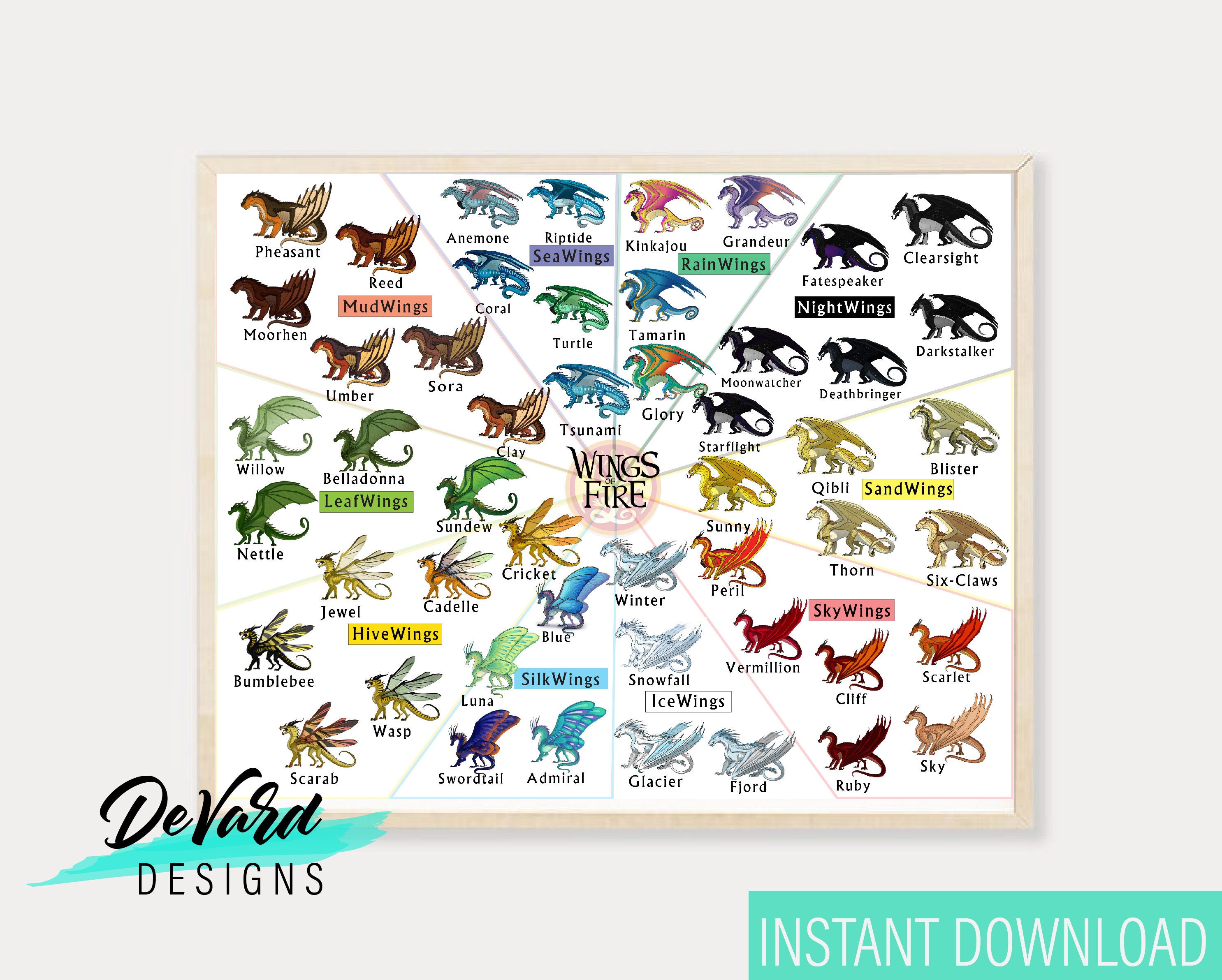 Printable Dragon Character Chart- Instant Download Wall Art - Wings ...