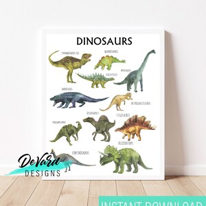 Dinosaur Wall Art- Instant Download Dino Wall Sign - Classroom ...