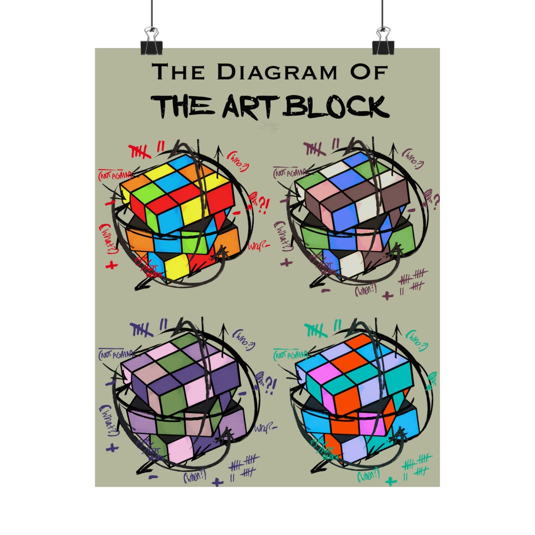Rubric Cube Drawing Print, Vintage Illustration Diagram Infographic - Etsy