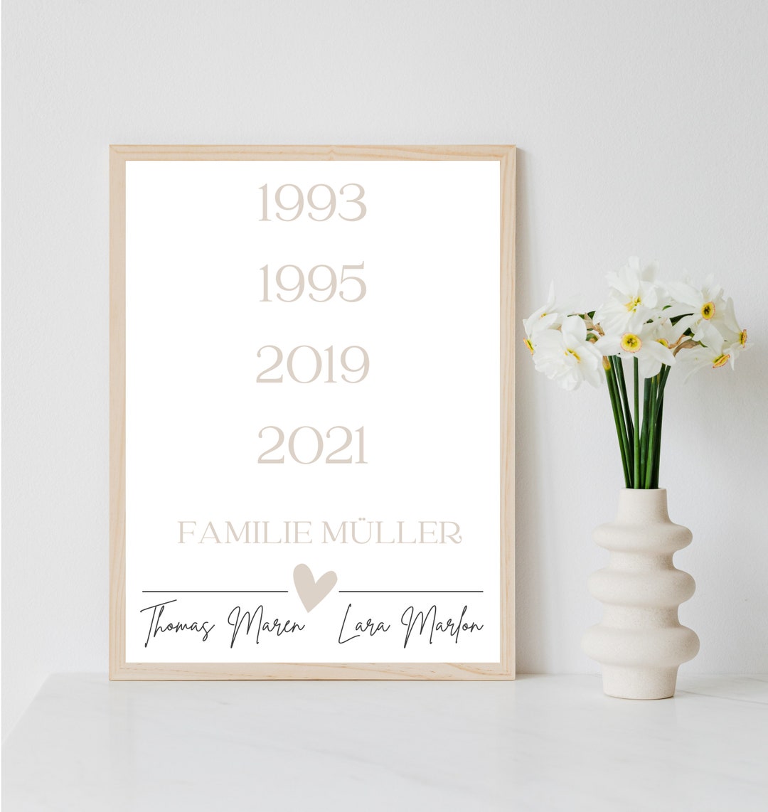 Personalized Family Poster With the Family's Name and Year of Birth as ...