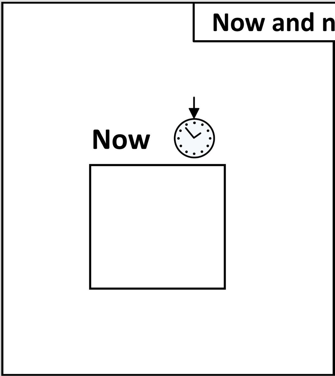 Now and Next Board - Etsy