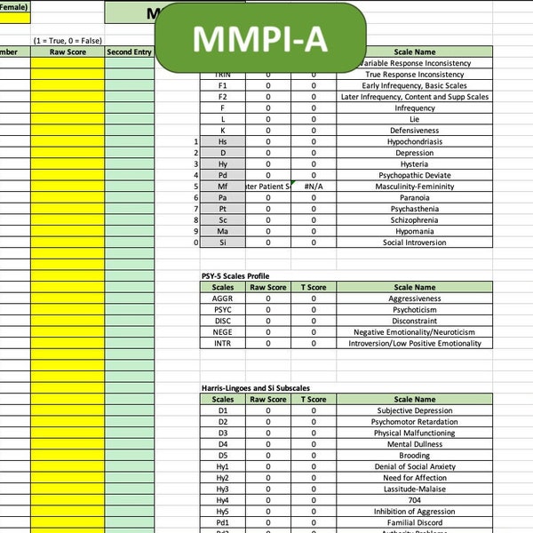 Personality Template - Etsy