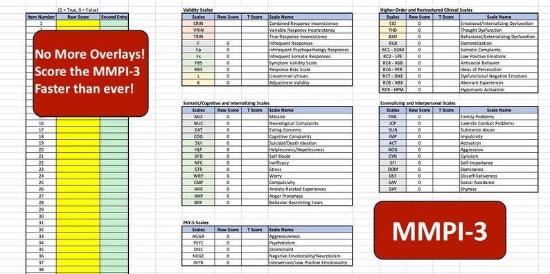 MMPI-3 Autoscoring Template minnesota Multiphasic Personality Inventory ...