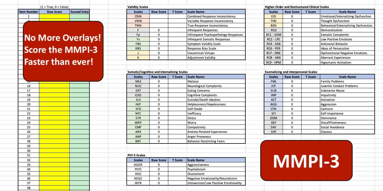 Plantilla de puntuación automática MMPI-3 Minnesota Multiphasic ...