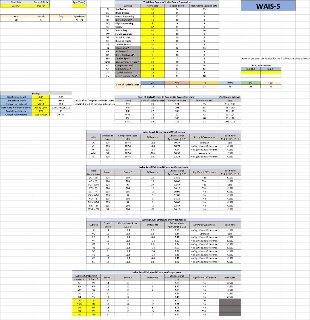 WAIS-5 Autoscoring Template - American/english Norms - Etsy