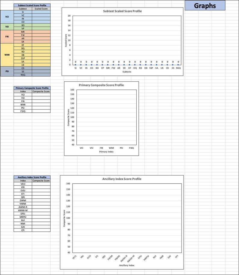 WAIS-5 Autoscoring Template - American/english Norms - Etsy
