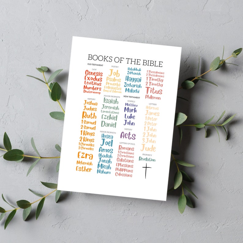 Books of the Bible Kids Scripture Posters Church Sunday School - Etsy