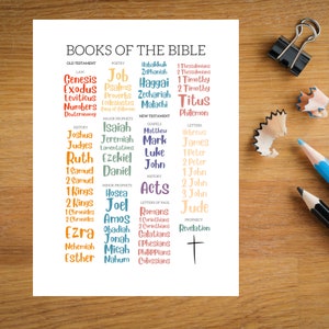 Books of the Bible Kids Scripture Posters Church Sunday School Decor ...