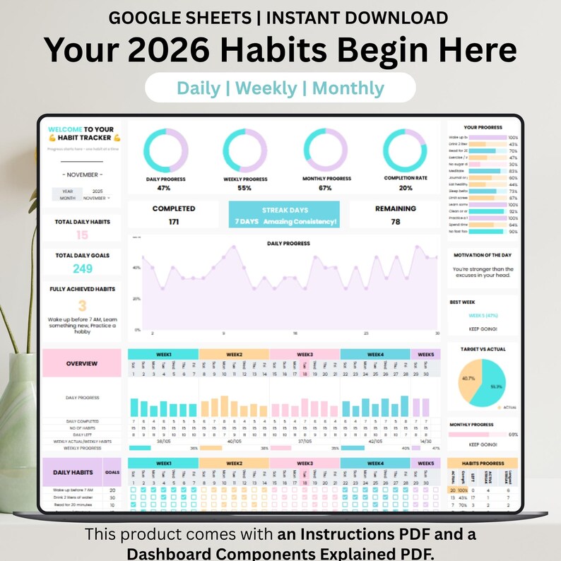 Habit Tracker & Motivation Planner | Daily Weekly Monthly Spreadsheet ...