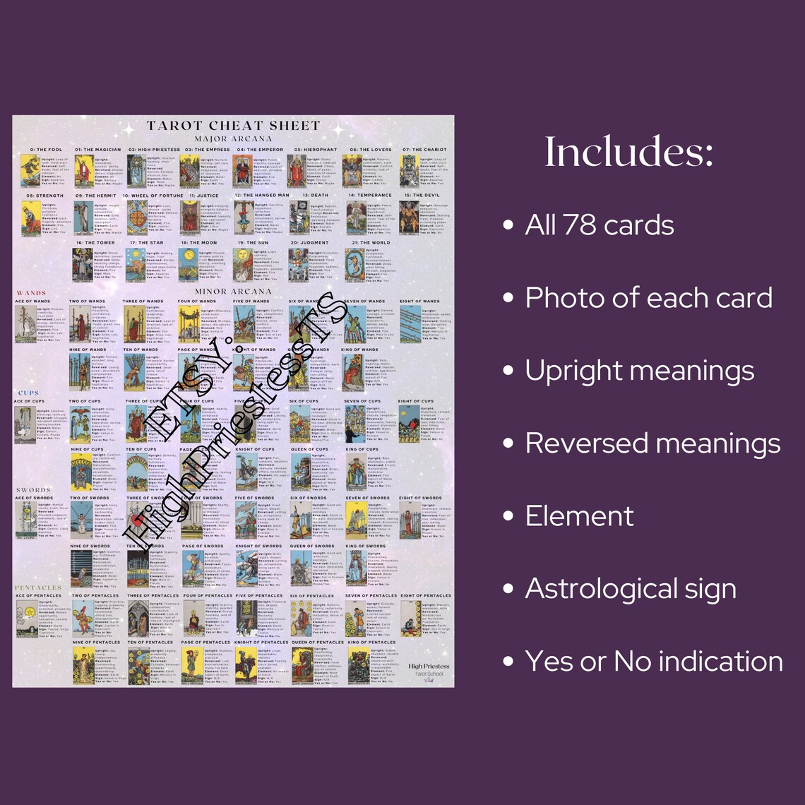 Tarot Cheat Sheet Poster, Tarot Meanings, Tarot Cards With Keyword ...