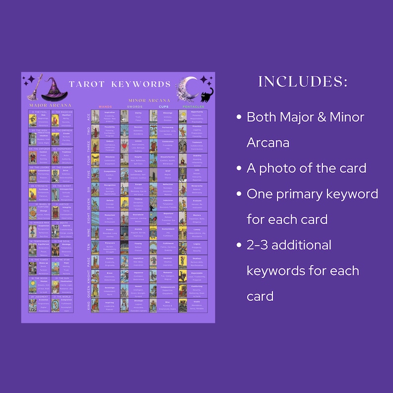 Printable Tarot Card Meanings Cheat Sheet (PDF) - Etsy UK