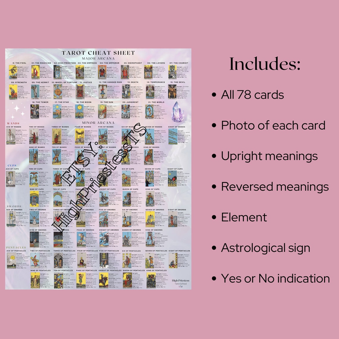 Tarot Cheat Sheet Poster, Tarot Meanings, Tarot Cards With Keyword ...