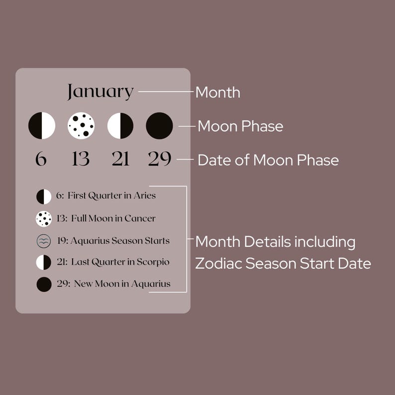 Moon Phase Calendar 2026 | Cycle Poster | PDF | Full Moon, New Moon ...