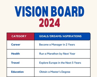 Vision Board Party Template, 2024 Personal Goals Planning Party, That ...