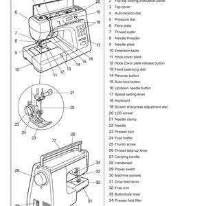 Janome 4800 Memory Craft Sewing Machine Instruction Manual (PDF) - Etsy