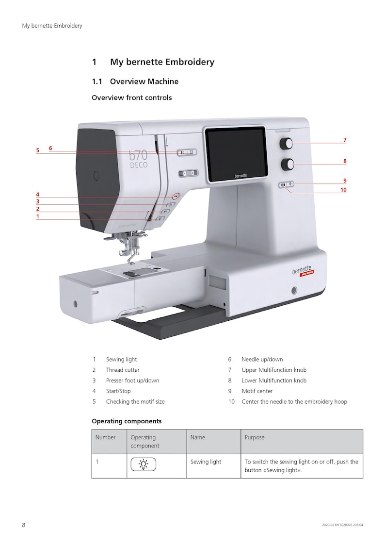 Bernette B70 DECO Sewing Machine Instruction Manual User Manual ...