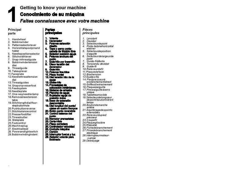 Singer CG-500/CG-550 Sewing Machine Instruction Manual (PDF) - Etsy