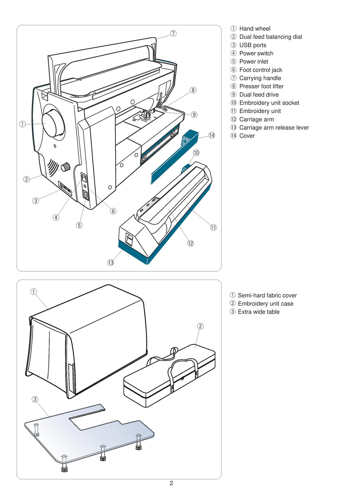 Janome 12000 Memory Craft Sewing Machine Instruction Manual (PDF ...